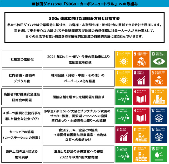 秋田ダイハツSDGs宣言！｜秋田ダイハツ販売株式会社